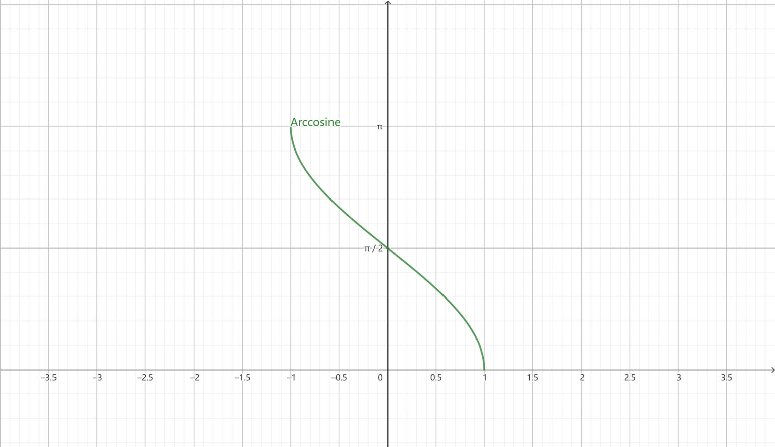 Inverse Cosine Calculator – Find The Exact Value of Arccos – MathBz Inverse Cosine Calculator – Find The Exact Value of Arccos – MathBz